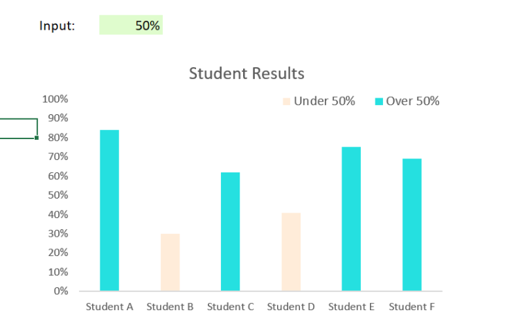How to conditionally format a bar chart in Excel - The Happy Finance Team