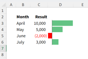 How to conditionally format a bar chart in Excel - The Happy Finance Team